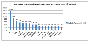 An Overview of Data Analytics Companies