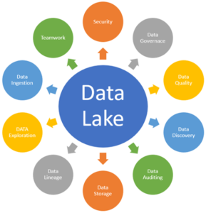 How to Approach Building a Healthcare Data Lake Roadmap